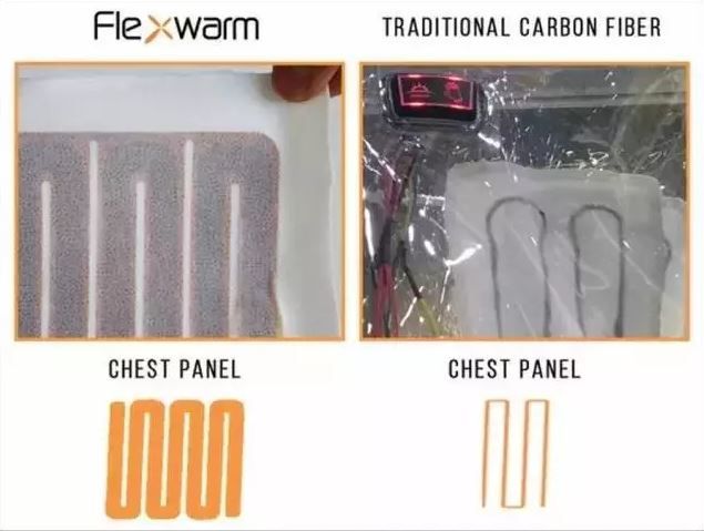 關節痛腰背痛新救星! Flexwarm飛樂思智能電熱熱敷帶! - Outlet Express HK 生活百貨城