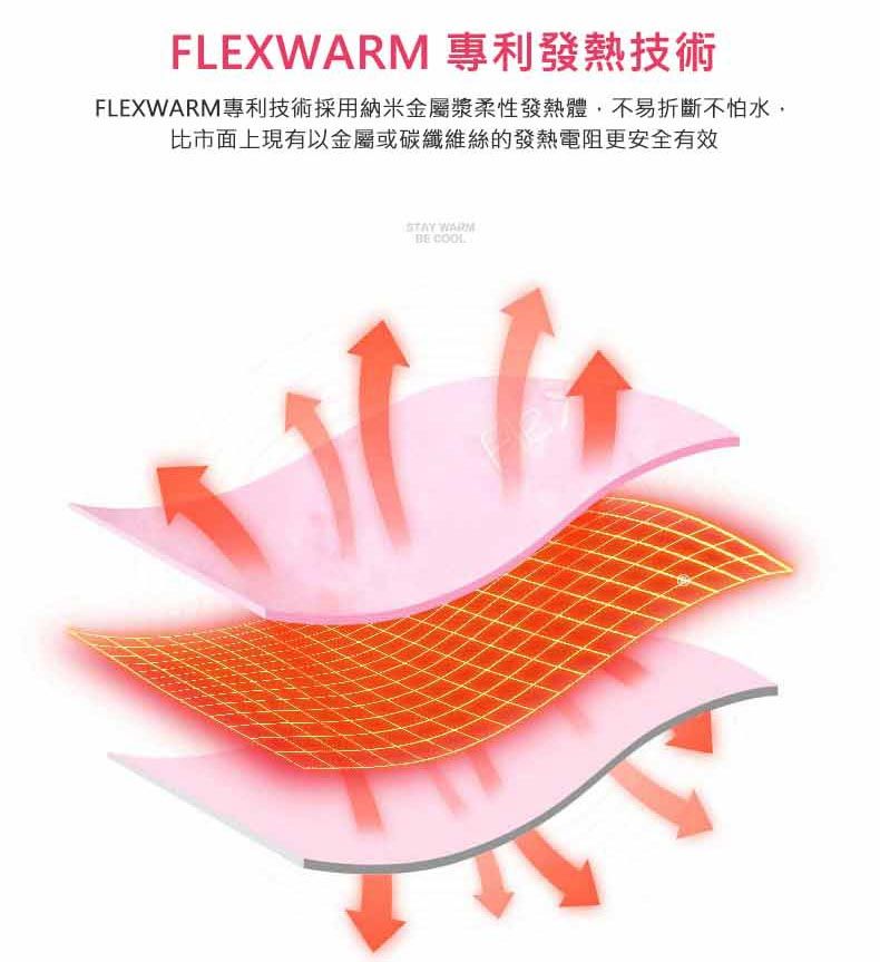 月事痛楚ByeBye! Flexwarm 電熱暖宮帶-解決月經經痛 改善宮寒 - Outlet Express HK 生活百貨城